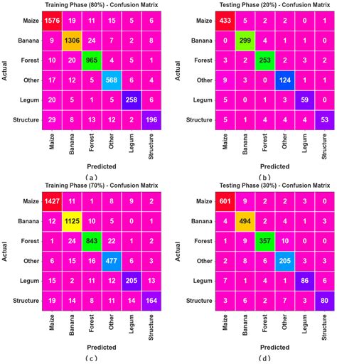 Biomimetics Free Full Text Remote Sensing Imagery Data Analysis Using Marine Predators
