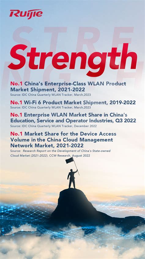 Ruijie Networks On Linkedin Ruijie Wireless Products Strength
