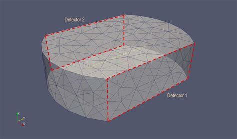 5 The Gmsh Model Of The Electrostatic Analyser Used For Basic Particle