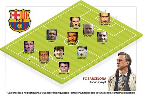 El Dream Team De Cruyff
