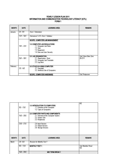Yearly Lesson Plan 2011 Information And Communication Technology Literacy Ictl Form 1