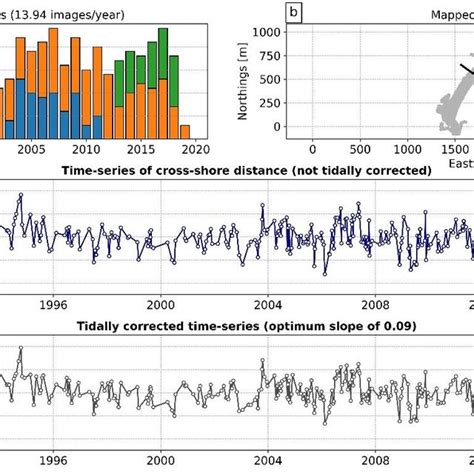 Example Of Automated Shoreline Detection With Coastsat At Curl Curl