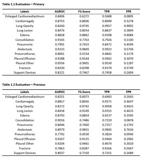 Emad Hanif On Linkedin Spring Angular Java Deeplearning4j Weka