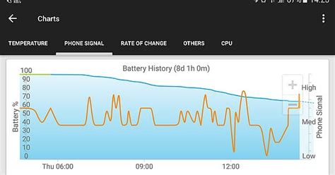 Signal Album On Imgur