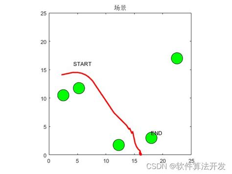 基于模糊神经网络的移动机器人路径规划matlab仿真基于神经网络的机器人路径规划 Csdn博客