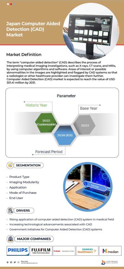 Us Japan And Europe Computer Aided Detection Cad Market Rises At A Cagr Of 12 By 2031