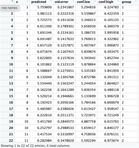 Why Are My Rows Deleted Rrstudio