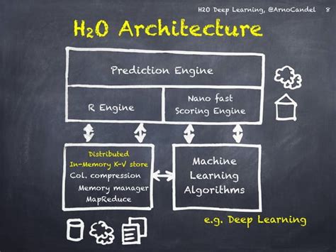H2o Distributed Deep Learning By Arno Candel 071614 Ppt