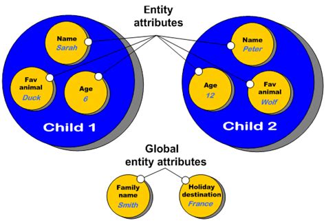 知识图谱构建三要素：实体、关系与属性技术与实战全解析知识图谱三要素 Csdn博客