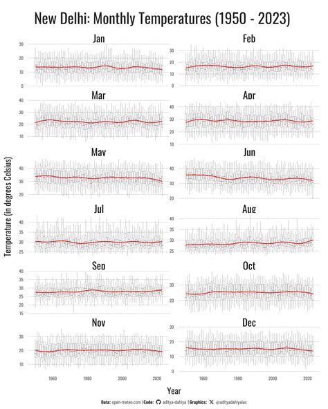 Hourly Temperature Heat Map New Delhi Data Viz Collective Hourly Temperature Heat Map New Delhi Data Viz Collective