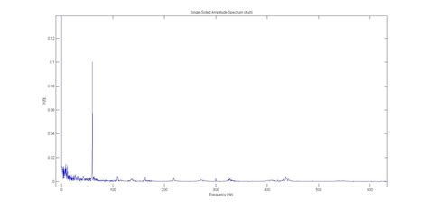 Algorithms Preprocessing Signal Before Lpc Signal Processing Stack