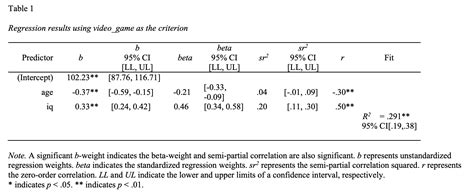 Chapter Multiple Regression Welcome