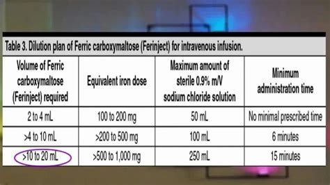 Ferinject 500 Mg Injection At ₹ 2450 Vial Ferinject Injection In Amravati Id 2855826383333
