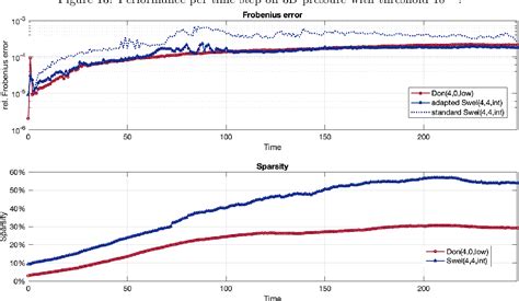Figure 13 From Comparison Of Wavelets For Adaptive Mesh Reﬁnement Semantic Scholar
