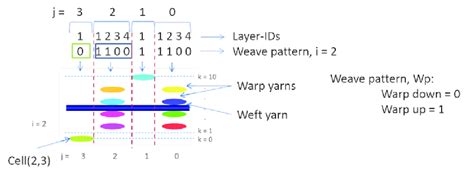 Creation Of Cell Array Entries Download Scientific Diagram