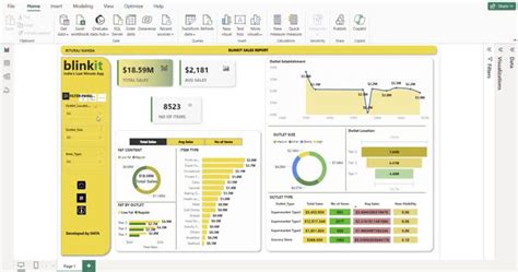 Rituraj Nanda On Linkedin Dataanalytics Datavisualization Blinkit