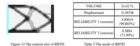 Figure 1 From Reliability Based Topology Optimization For Structural System Considering Loading