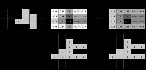 Likelihood Of GSI Values Derived From Imprecise Information In The Download Scientific Diagram