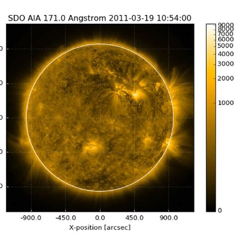 Script Para Exibir Um Mapa Solar Utilizando O Matplotlib Download Scientific Diagram