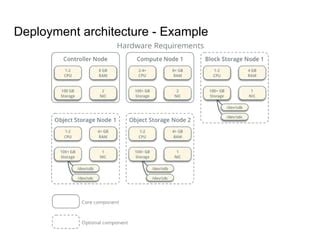 OpenStack Infrastructure As A Service PPT