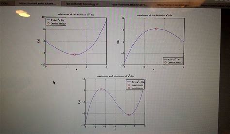 Matlab Min And Max Function Using Fminbnd And