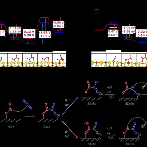 A Gibbs Free Energies Of The Initialization And Chain Propagation Download Scientific Diagram
