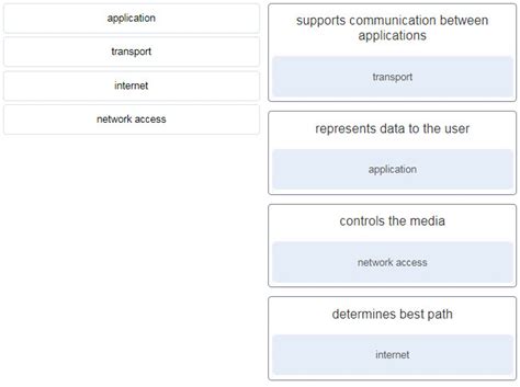 Match The TCP IP Model Layer With The Function