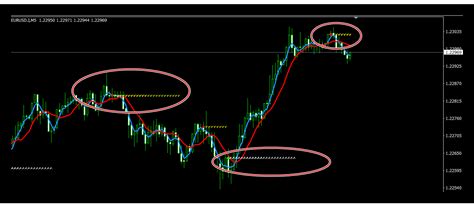Convert A Small Indicator From Mql4 To Mql5 An Order To Develop The Technical Indicator At