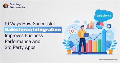 How Salesforce Integration Improves Business Performance