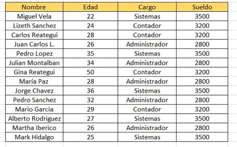 Como Crear Checklist En Excel
