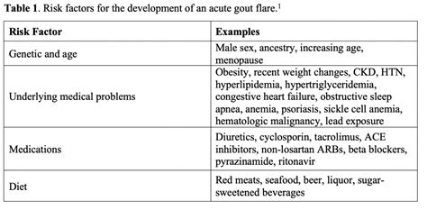 Emergency Medicine Educationgout In The Ed Pearls And
