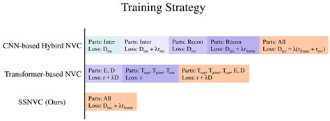 I VC A Unified Framework For Intra Inter Frame Video Compression AI Research Paper Details