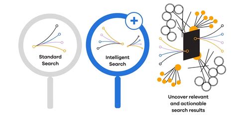 What Is Intelligent Search