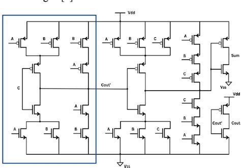 Figure 1 From Design Of Pass Transistor Based Low Power Approximate
