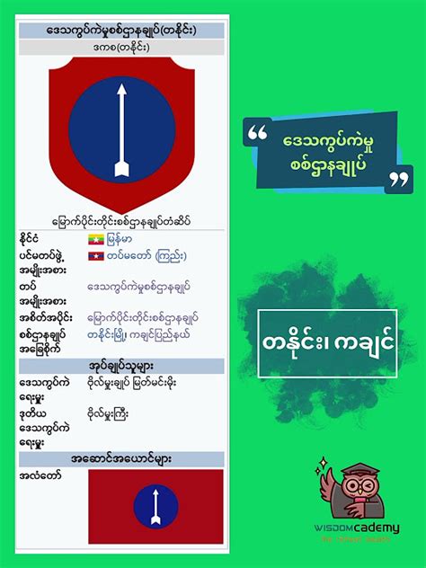 ဒေသကွပ်ကဲမှုစစ်ဌာနချုပ်များ ဒကစ Youtube