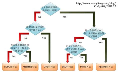 博云违反 Apache 20 开源协议被要求整改，开源协议到底应该如何遵守？ Segmentfault 行业快讯 Segmentfault 思否