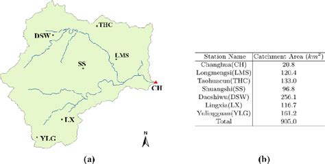 Figure 1 From Local And Global Bayesian Network Based Model For Flood