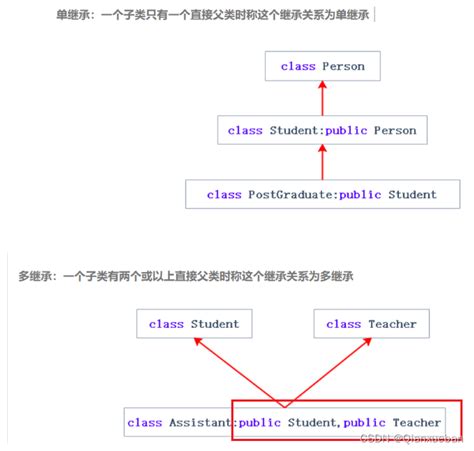 C的继承以及virtual的底层实现c 类继承 Virtual Csdn博客 C的继承以及virtual的底层实现c 类继承 Virtual Csdn博客