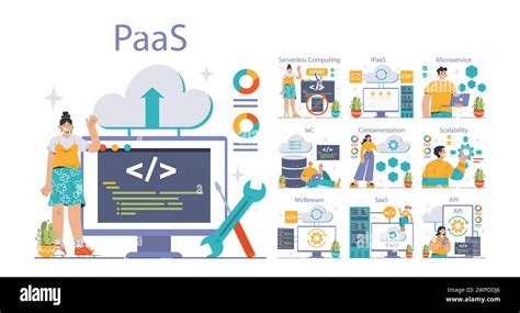 Platform As A Service PaaS Concept Comprehensive PaaS Ecosystem For