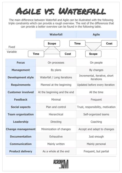Dr Adnan Farzand Ali Phd On Linkedin Agile Agileprojectmanagement Agilecoach Agileteams