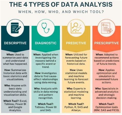 Abhi Khan On Linkedin Dataanalytics Data Dataanalysis Dataanalysis
