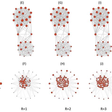 node prediction scores assigned by 3prop on two different types of