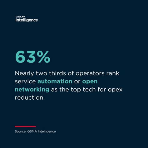 Covering The Latest Mobile Network Innovations And Transformations