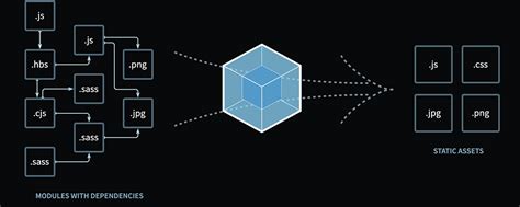 Webpack V5— Your Friendly Neighbourhood Bundler By Samar Medium