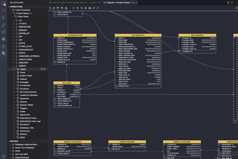 Viewing Blobs In Sql Developer As Text