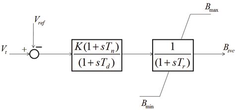 Block Diagram Of Svc Control Download Scientific Diagram