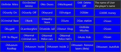 Jailbreak Dansploit Wiki Fandom