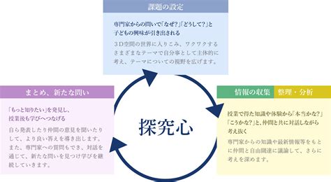 小学生向けオンライン学習『小学館の探究楽習』