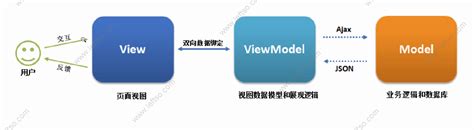 Ajax和axios、fetch 区别 左搜