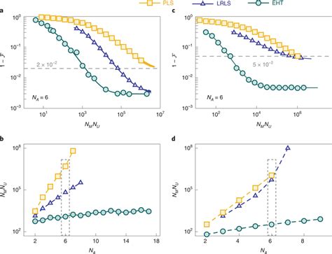 Scaling And Sampling Efficiency Of EHT A B Analysis Of The Sampling Download Scientific